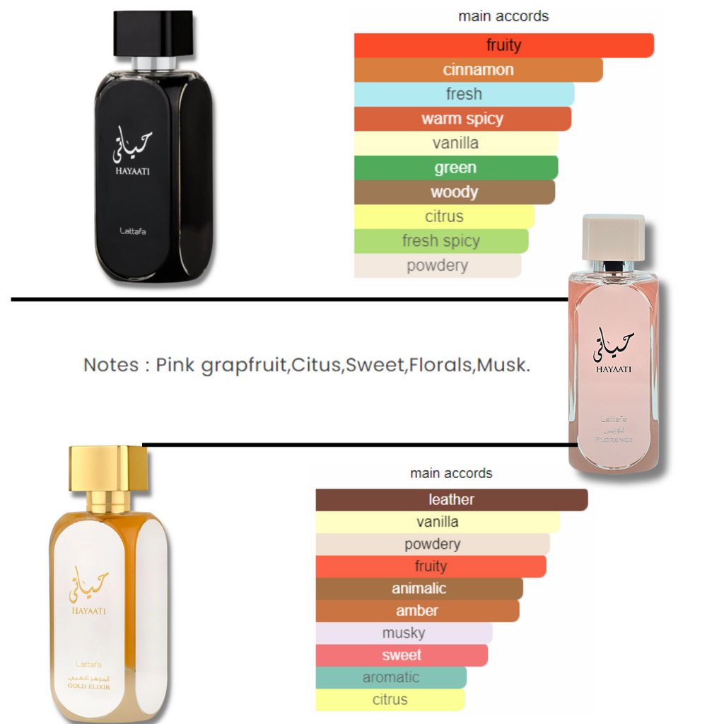 Hayaati For Men,Hayaati Gold Elixir For Women & Hayaati Florence EDP ...