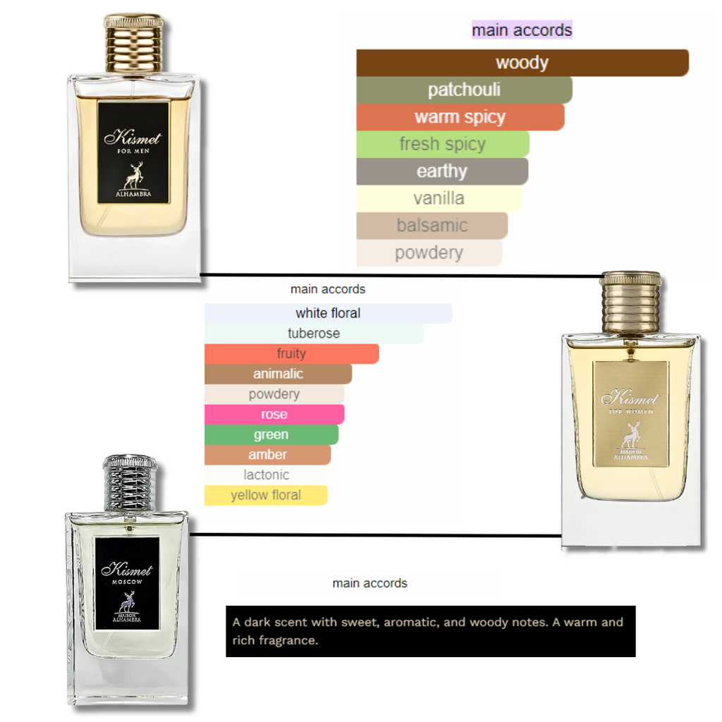 Kismet For Men,Kismet For Women & Kismet For Moscow EDP 100Ml By Maison ...