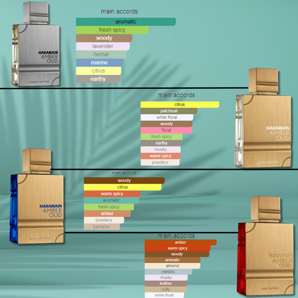 Amber Oud Bleu,Carbon Edition,White Edition & Ruby Edition Amazing ...
